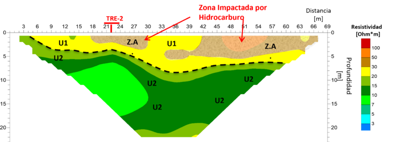 Levantamiento Geofísico TRE – Gestión y evaluación ambiental
